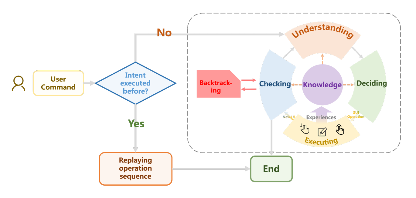 Publications - Xiangyu Zhang’s Website