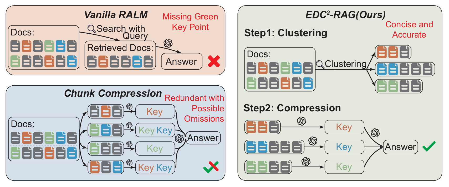 Publications - Xiangyu Zhang’s Website